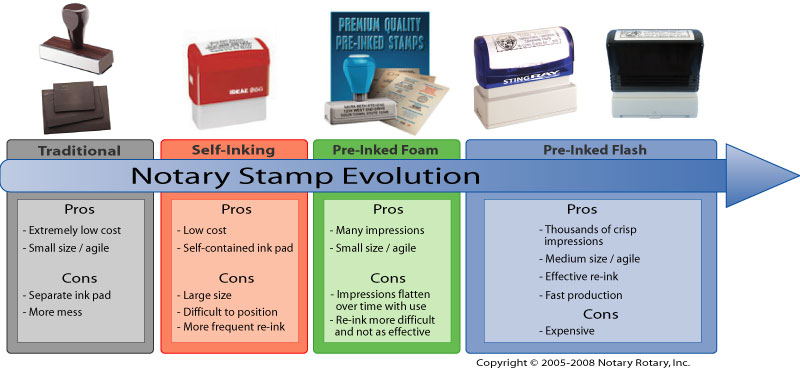 Notary Public 101™ - On-line Notary Courses and Live Notary Public ...